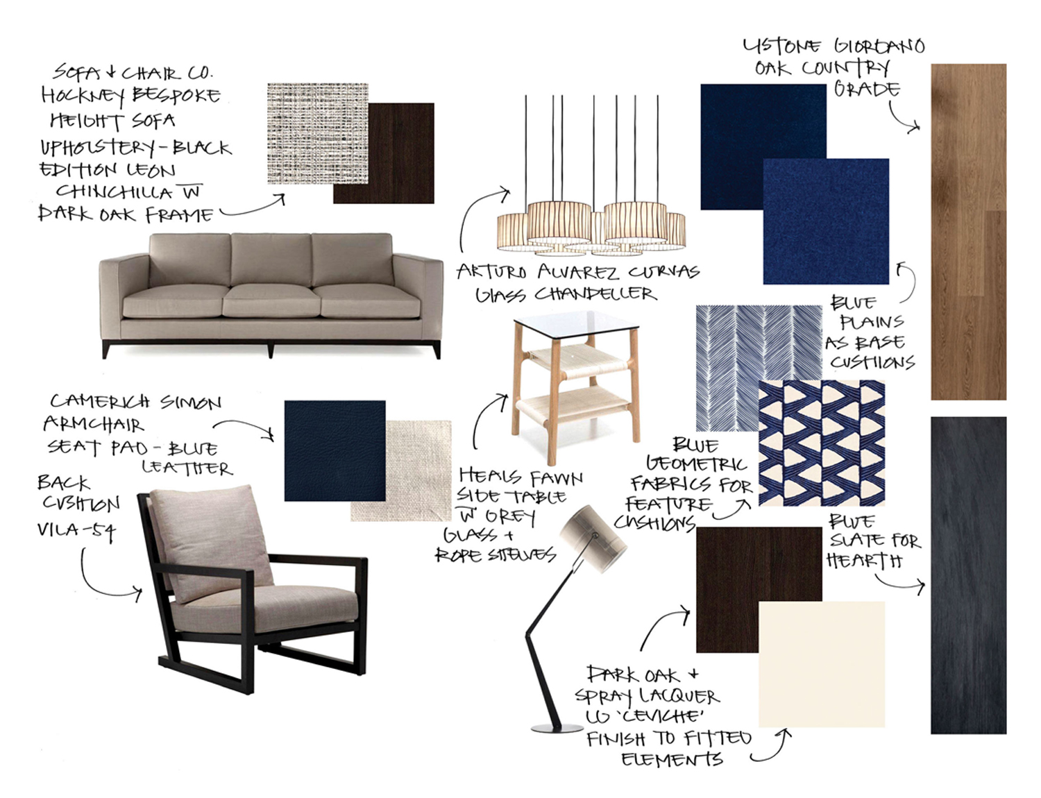 Our Architectural Design Process | ONE17 Design Huddersfield